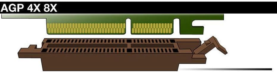 PCI Express Slot คืออะไร มีกี่เวอร์ชั่น ใช้กับอุปกรณ์อะไรได้บ้าง